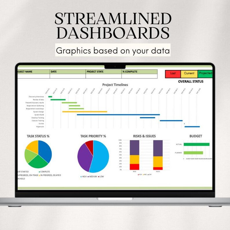Project Management Dashboards Templates - Etsy