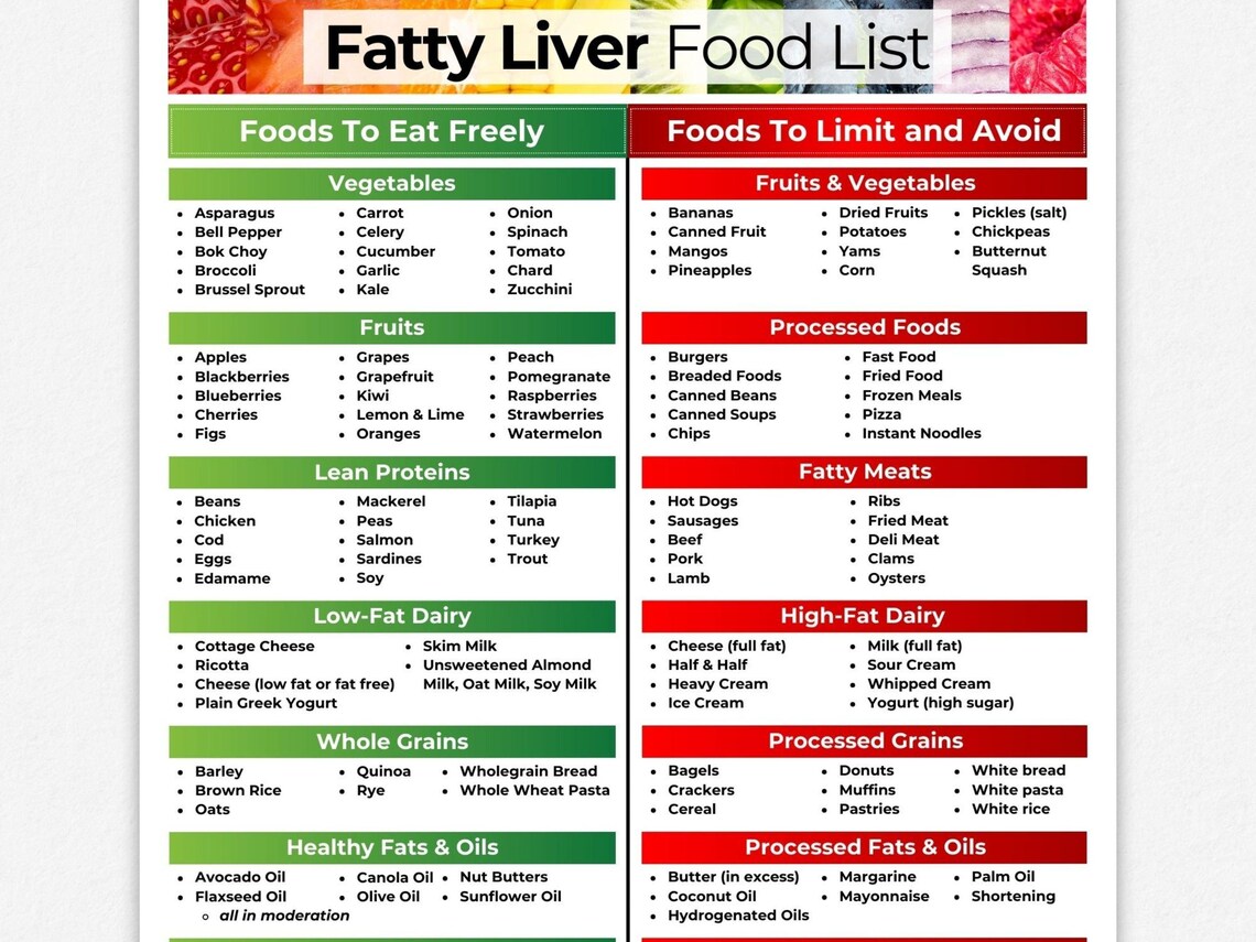 Fatty Liver Diet Food List, Fatty Liver Diet Grocery List, Fatty Liver ...