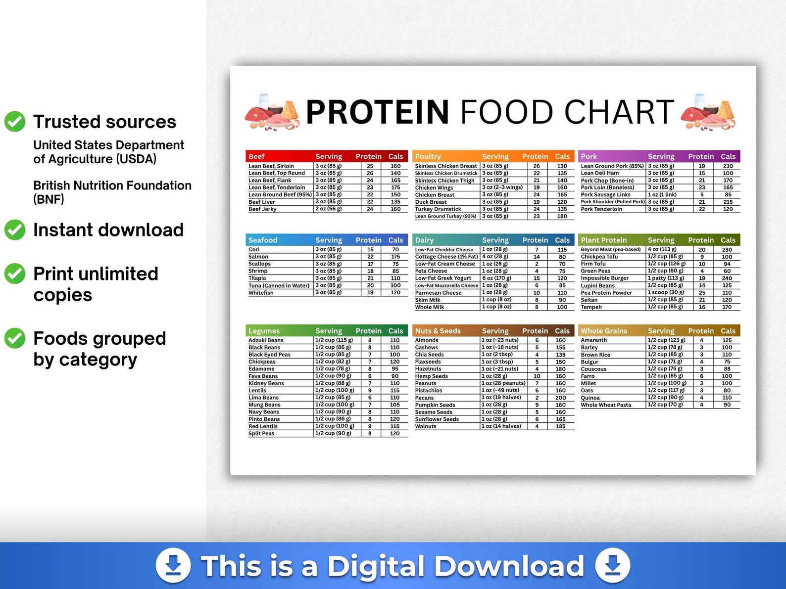 High Protein Food List, Protein Chart, High Protein Food Chart, Protein ...
