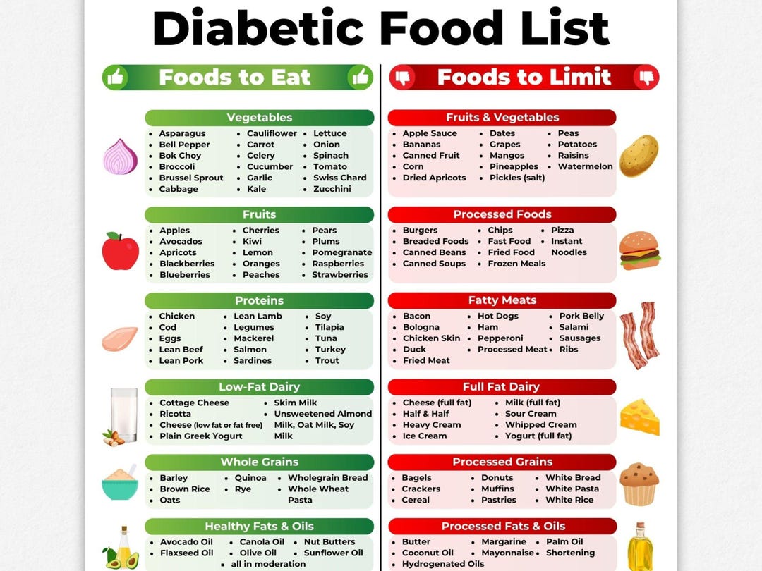 Diabetic Food Chart, Diabetic Food List, Diabetic Meal Plan, Diabetes ...