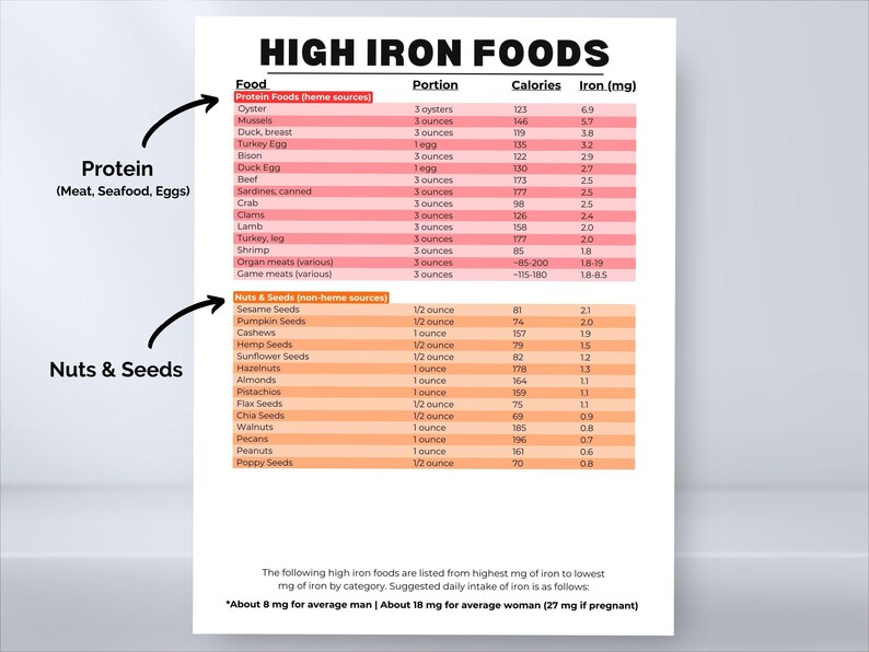 Iron Rich Food List, List of Food With Iron, High Iron Foods, Anemia ...