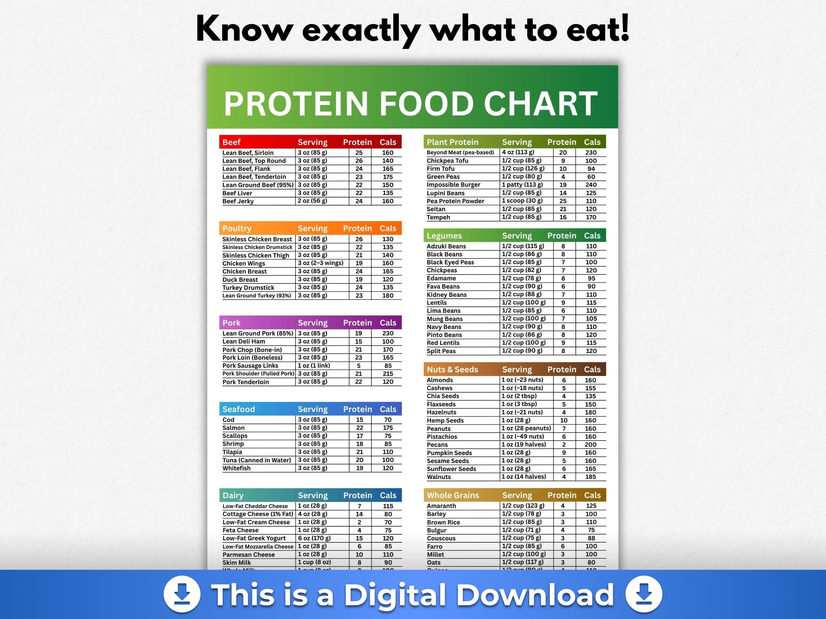 High Protein Food List, Protein Chart, High Protein Food Chart, Protein ...