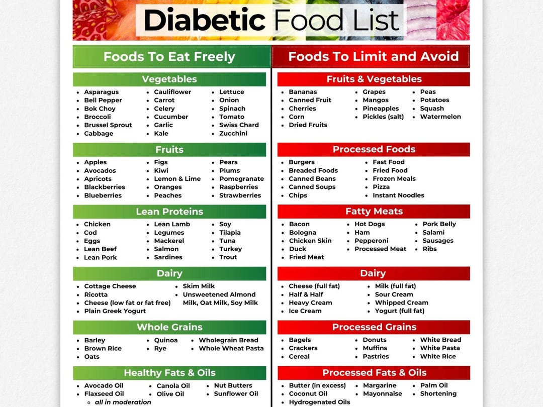 Diabetic Food Chart, Diabetic Food List, Diabetic Meal Plan, Pre ...