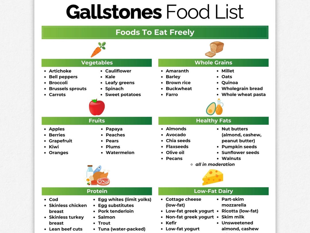 Gallbladder Diet, Food List, Gallbladder Removal Diet, High Fiber Food ...