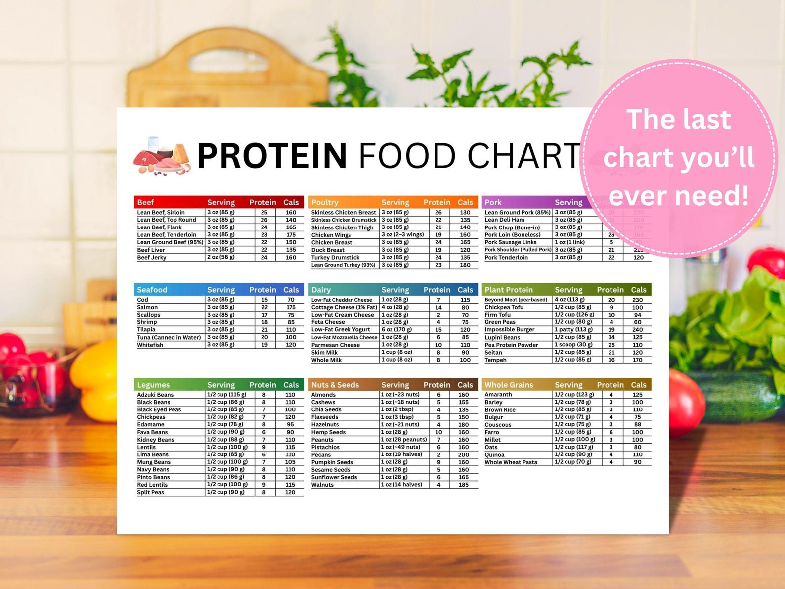 High Protein Food List, Protein Chart, High Protein Food Chart, Protein ...