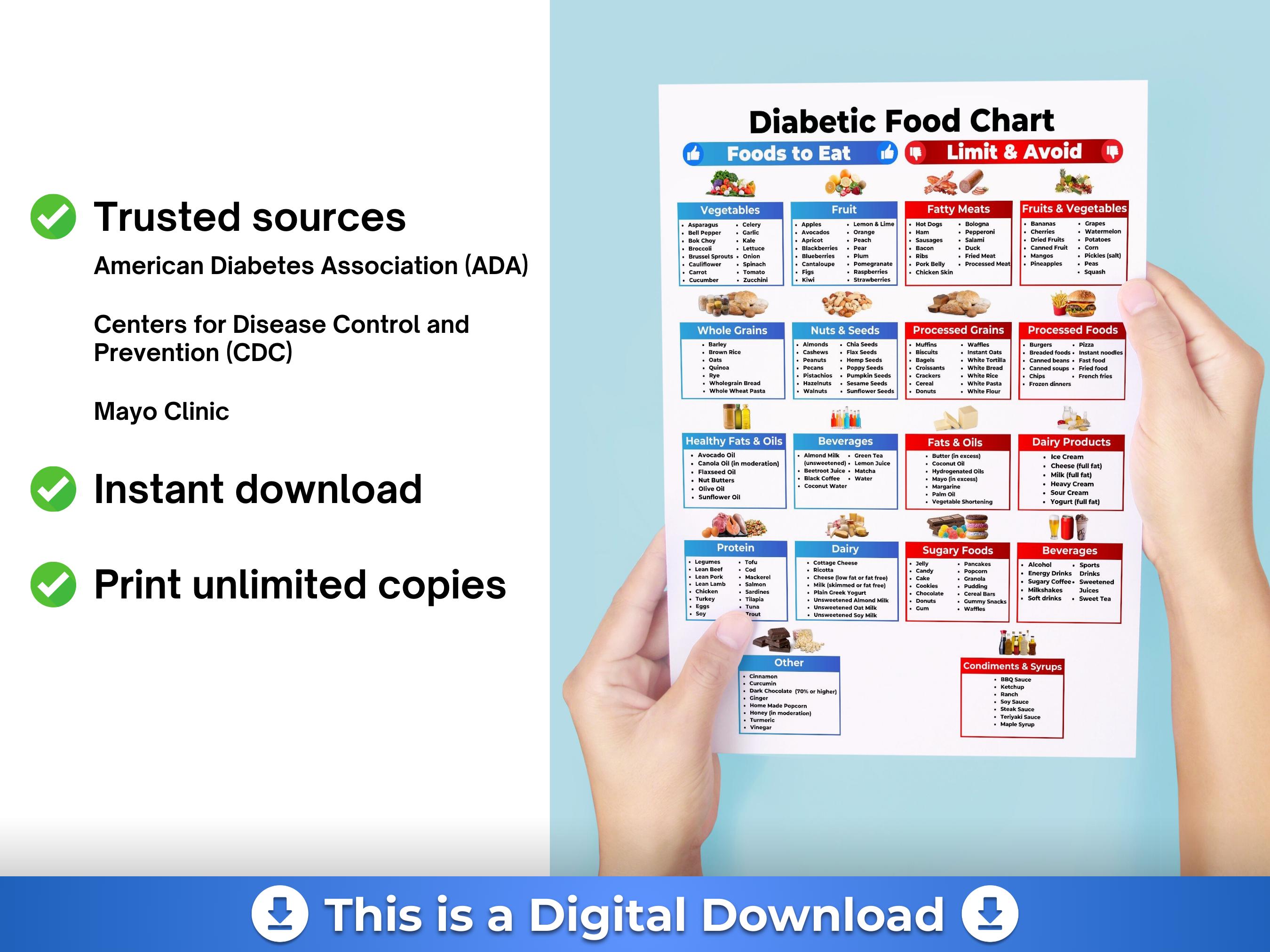 Diabetic Food Chart, Diabetic Food List, Diabetic Meal Plan, Diabetes ...