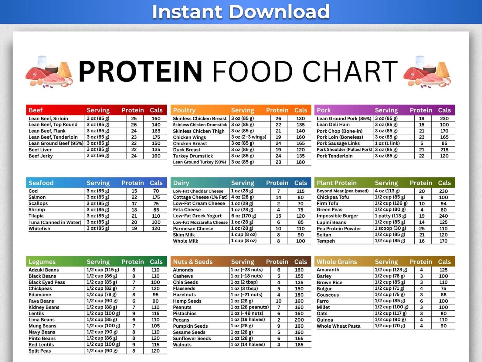 High Protein Food List, Protein Chart, High Protein Food Chart, Protein ...