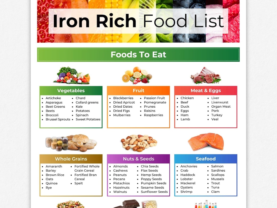 Iron Rich Food List, Iron Rich Foods, List of Food With Iron, High Iron ...