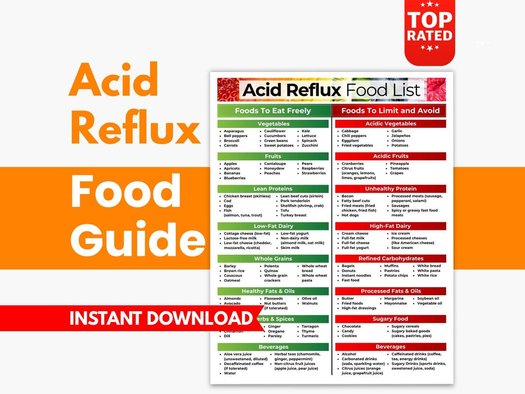 Acid Reflux Food List, GERD Food Chart, Low Acid Diet Food Chart Fodmap ...