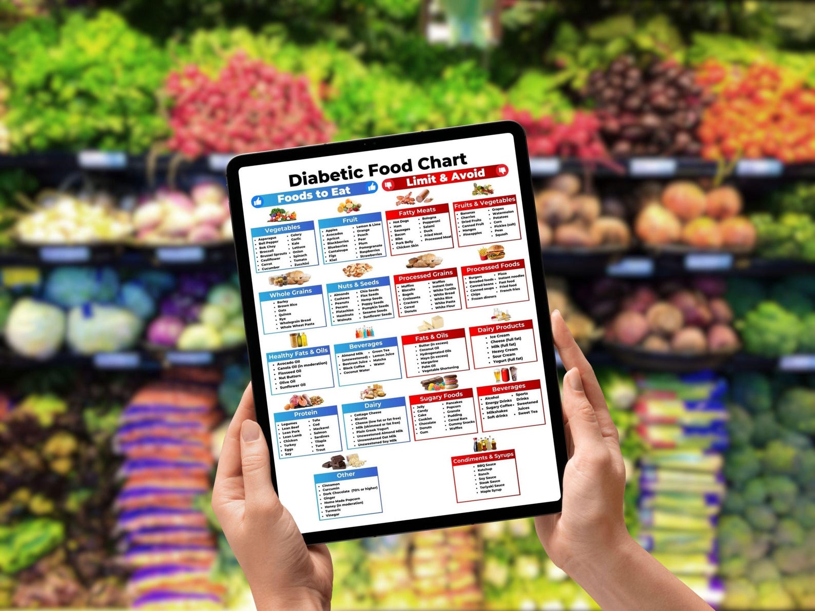 Diabetic Food Chart, Diabetic Food List, Diabetic Meal Plan, Diabetes ...