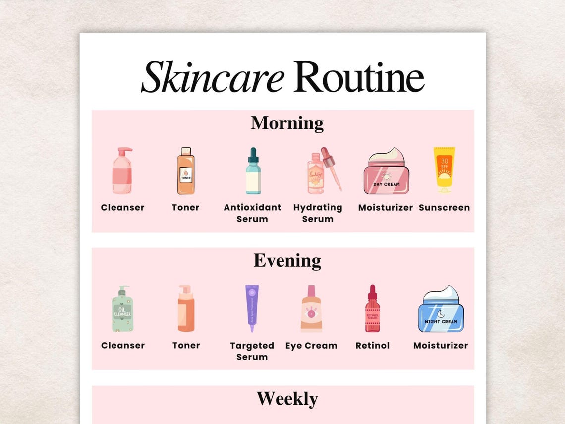 Skincare Routine, Skincare Chart, Skincare Planner, Self Care Planner ...