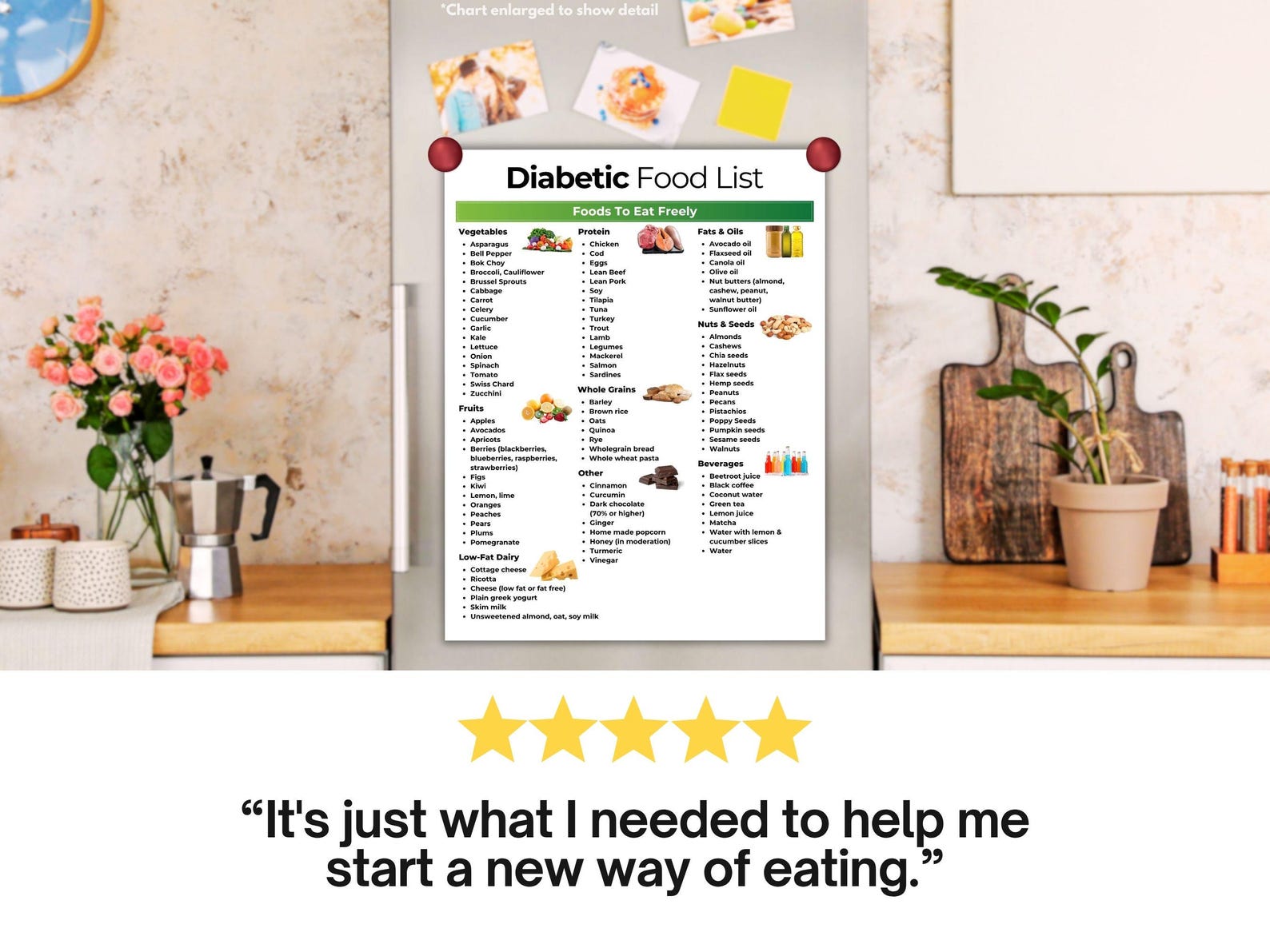 Diabetic Food Chart, Diabetic Food List, Diabetic Meal Plan, Diabetes ...
