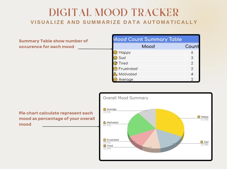 Digital Mood Tracker, Printable Mood Journal, Google Sheets Template ...