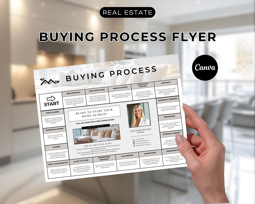 Home Buyer Roadmap, Buying House, Just Listed, Process of Buying A Home ...