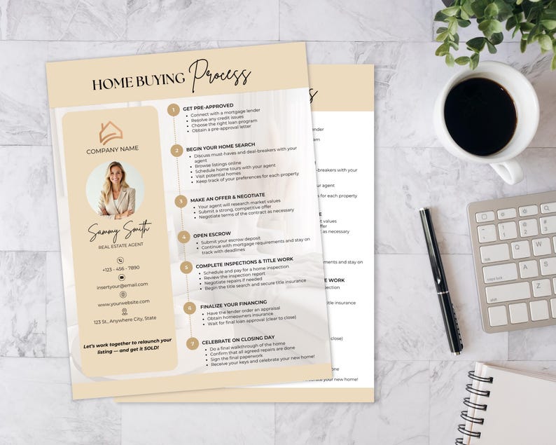 Home Buyer Roadmap, Home Buying Timeline, Canva Template, Home Buyer ...