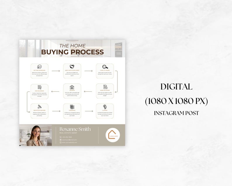 Home Buying Process Flyer | Home Buyer | Realtor Marketing | Real ...
