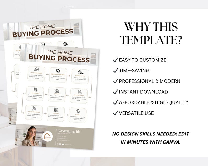 Home Buying Process Flyer | Home Buyer | Realtor Marketing | Real ...