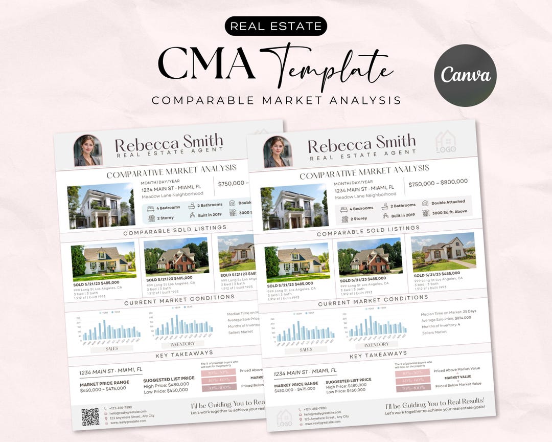 Real Estate CMA Canva Template, Comparable Market Analysis, Home ...