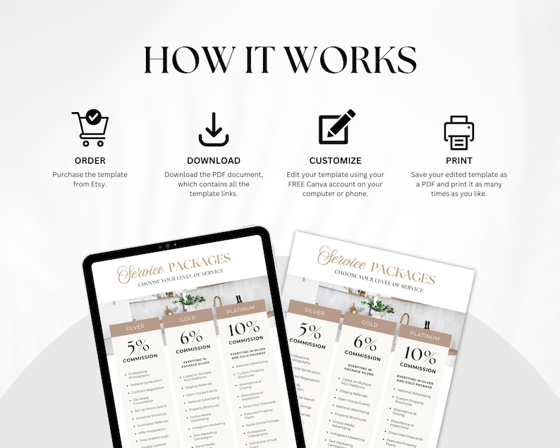 Real Estate Commission Template | Canva | Real Estate Marketing | Real ...