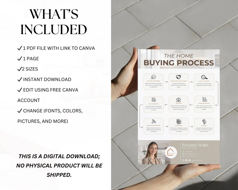 Home Buying Process Flyer | Home Buyer | Realtor Marketing | Real ...