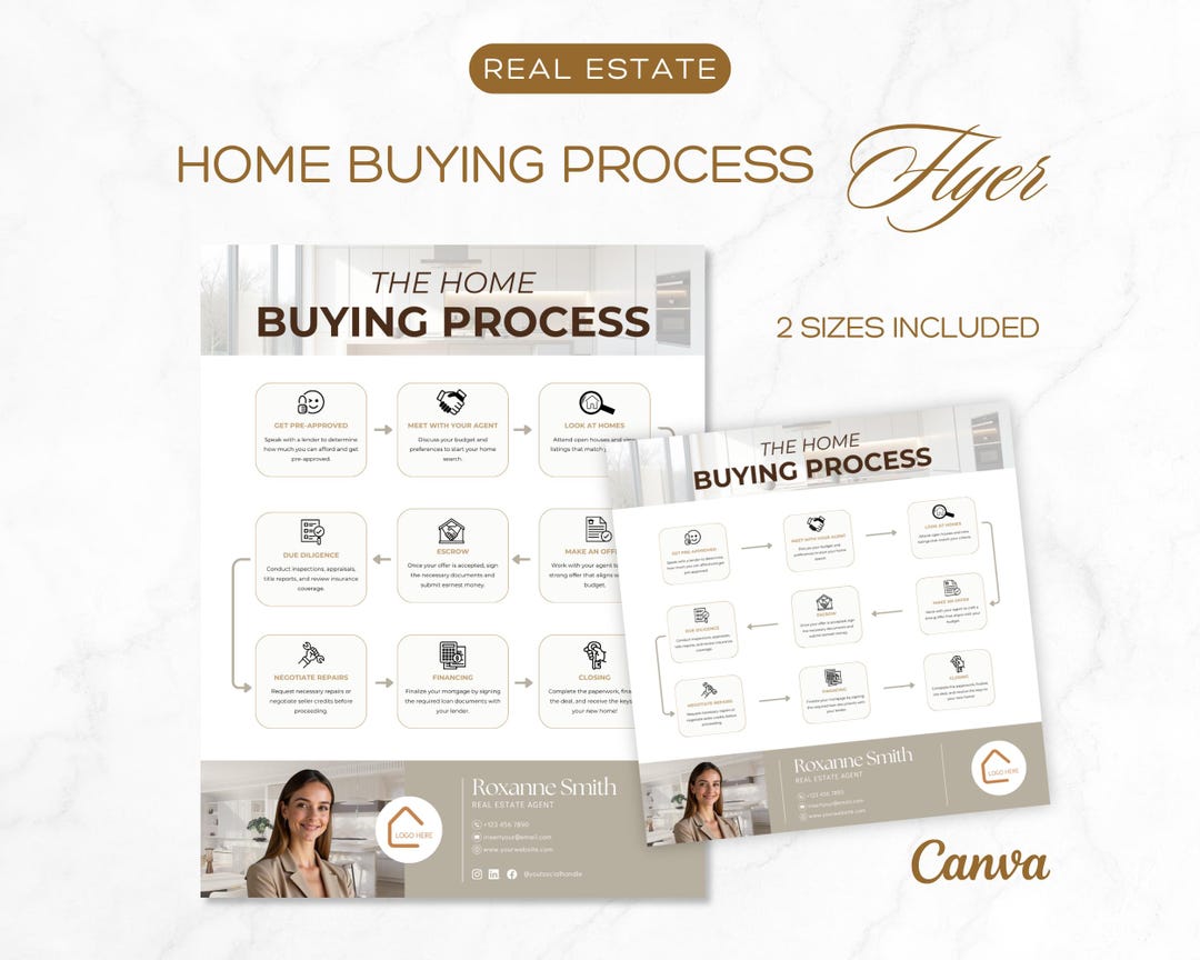 Home Buying Process Flyer | Home Buyer | Realtor Marketing | Real ...