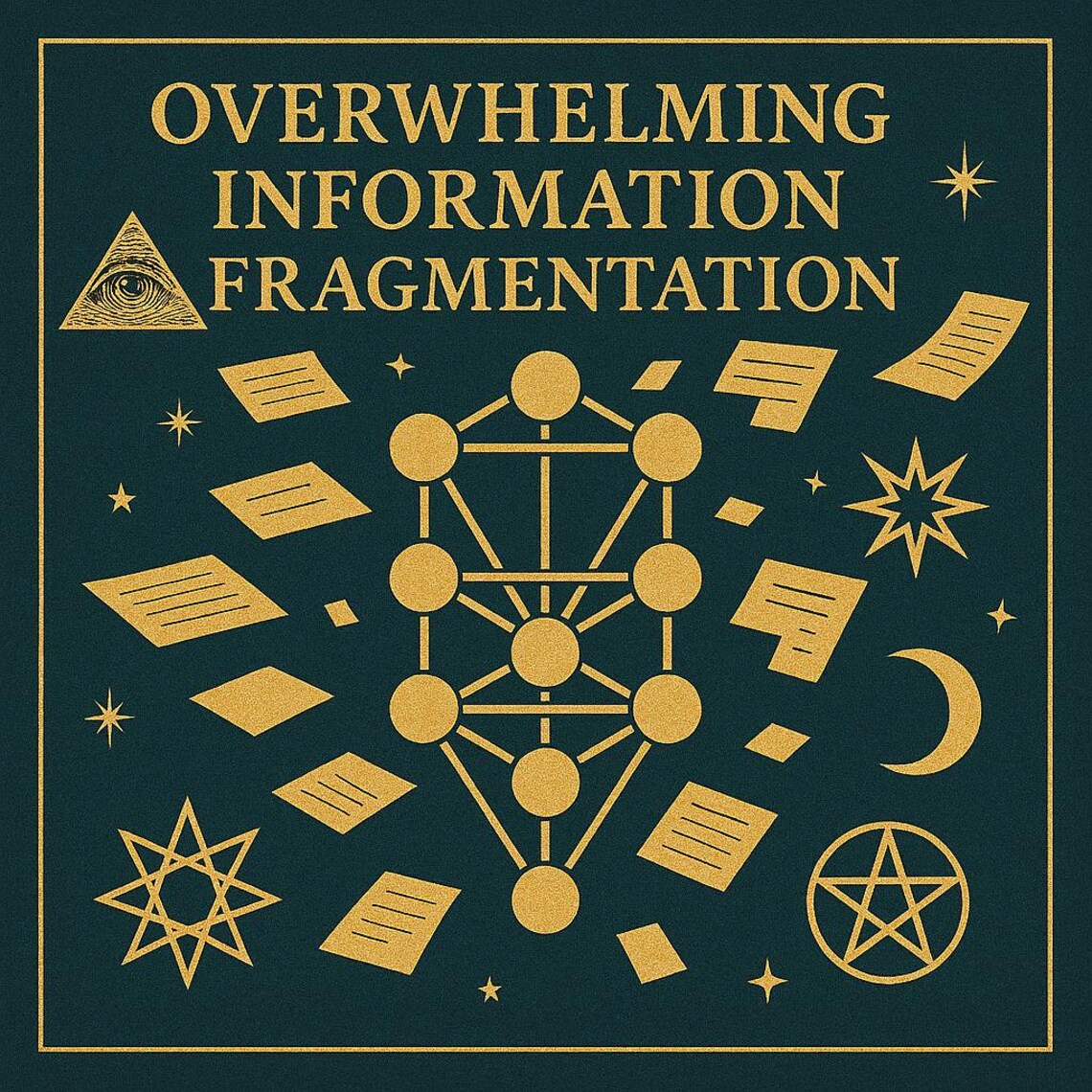 Hermetic Qabalah Guide | Tree of Life | Kabbalah Occult Esoteric Wisdom ...