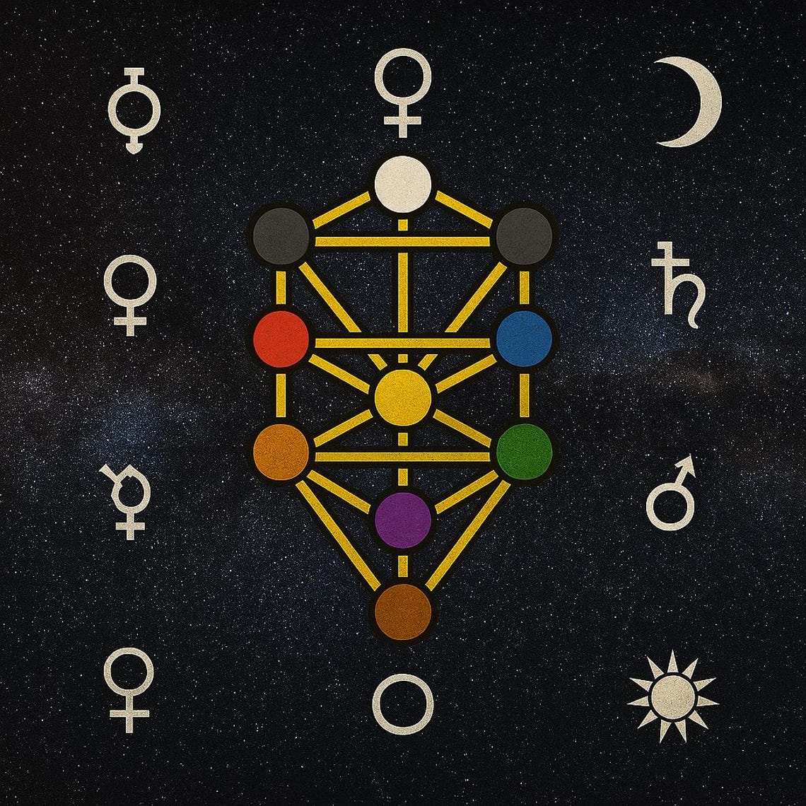 Hermetic Qabalah Guide | Tree of Life Sephiroth Paths | Tarot ...