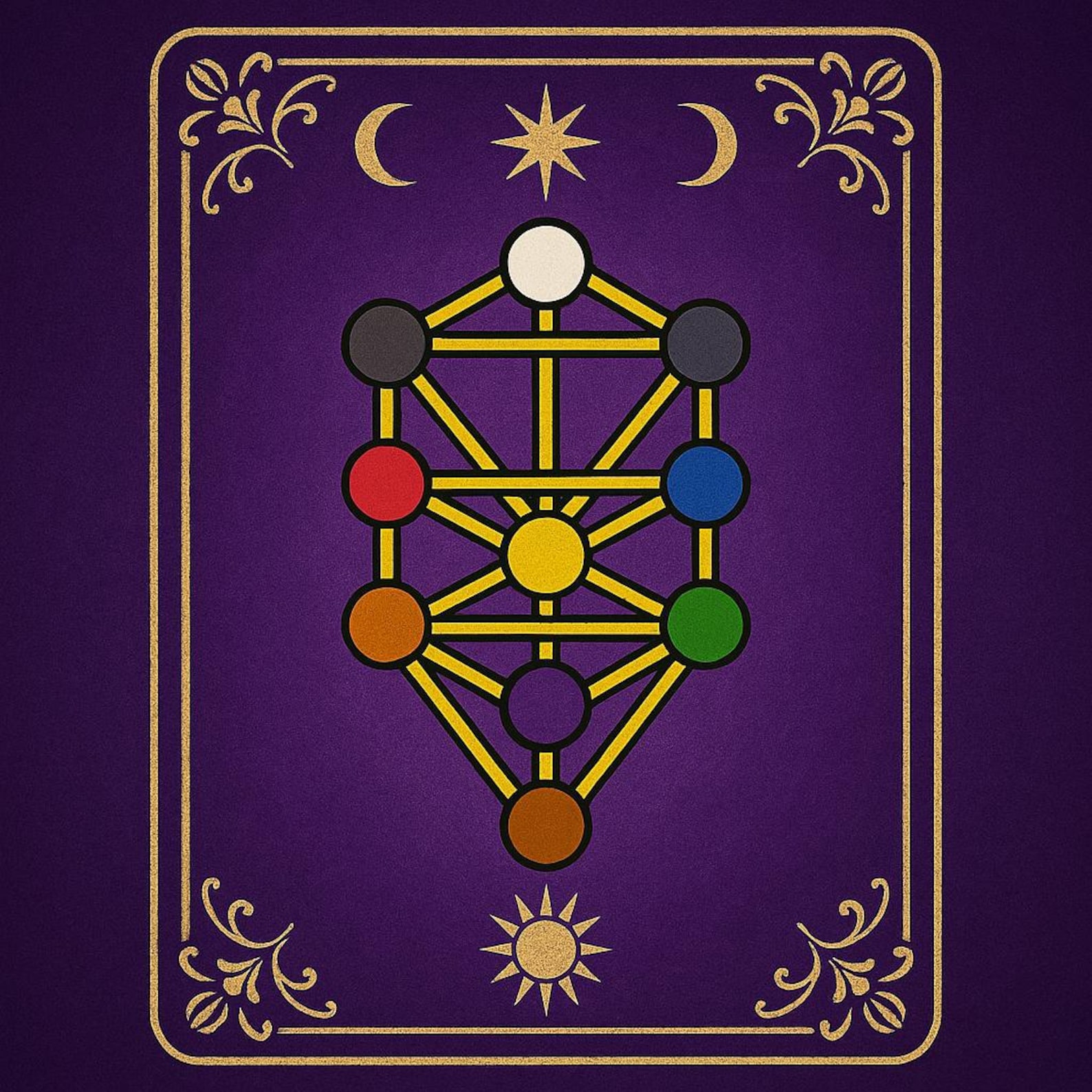 Hermetic Qabalah Guide | Tree of Life Sephiroth Paths | Tarot ...