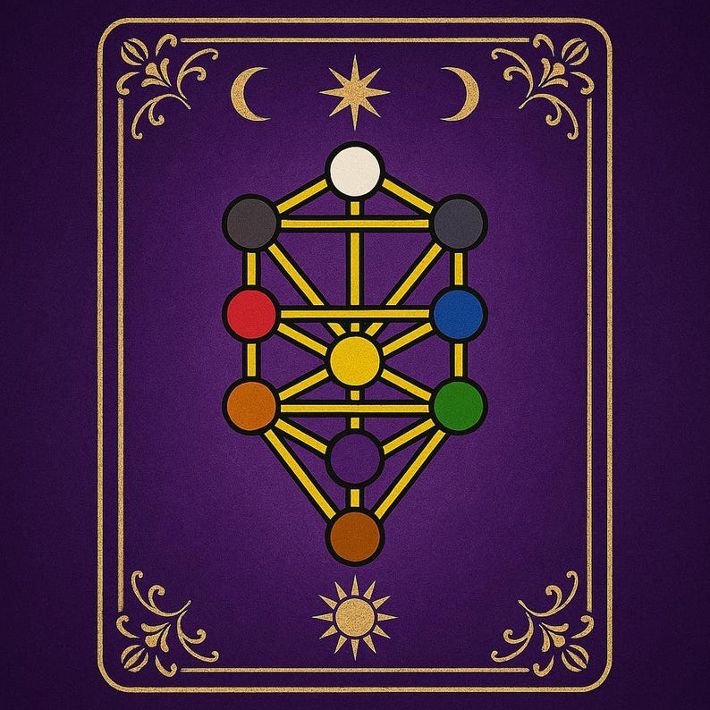 Hermetic Qabalah Guide | Tree of Life Sephiroth Paths | Tarot ...
