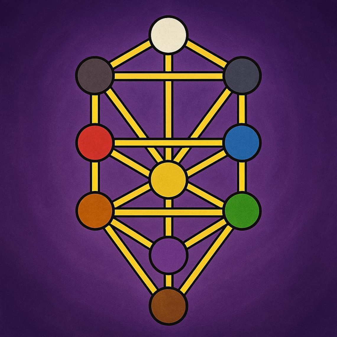 Hermetic Qabalah Guide | Tree of Life Sephiroth Paths | Tarot ...