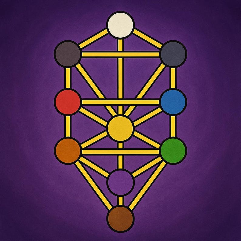 Hermetic Qabalah Guide | Tree of Life Sephiroth Paths | Tarot ...