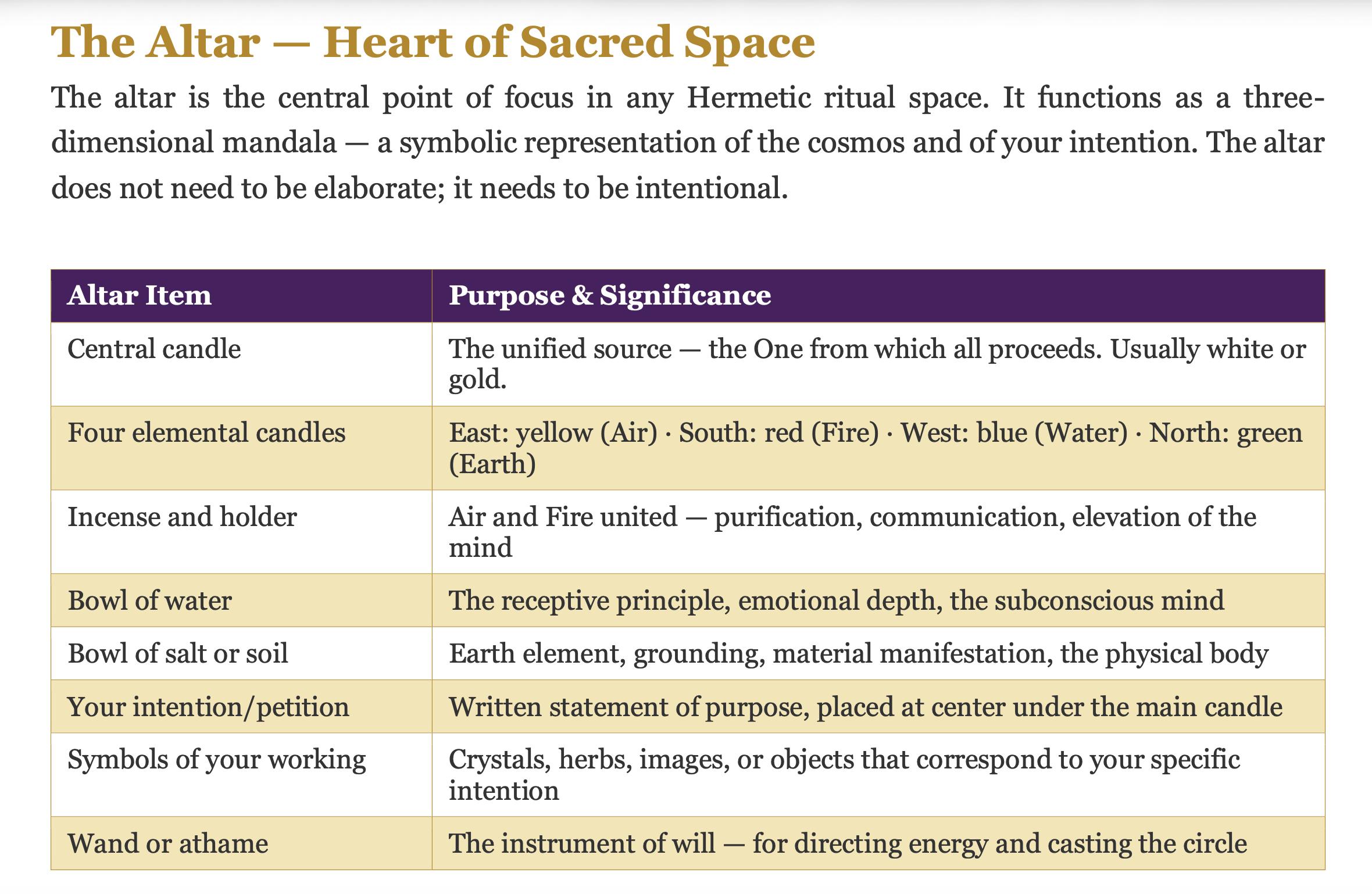 Hermetic Ritual Guide PDF | Moon Phases Planetary Hours Correspondences ...