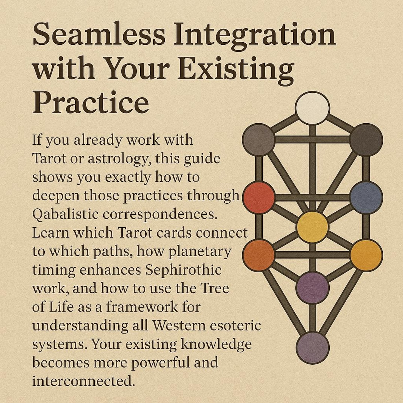 Hermetic Qabalah Guide | Tree of Life Sephiroth Paths | Tarot ...