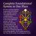 Hermetic Qabalah Guide | Tree of Life Sephiroth Paths | Tarot ...