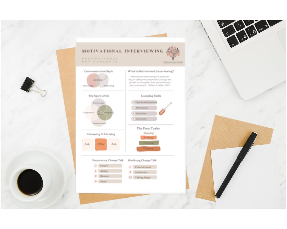Motivational Interviewing Cheat Sheet: MI Printable Worksheet (PDF) - Etsy
