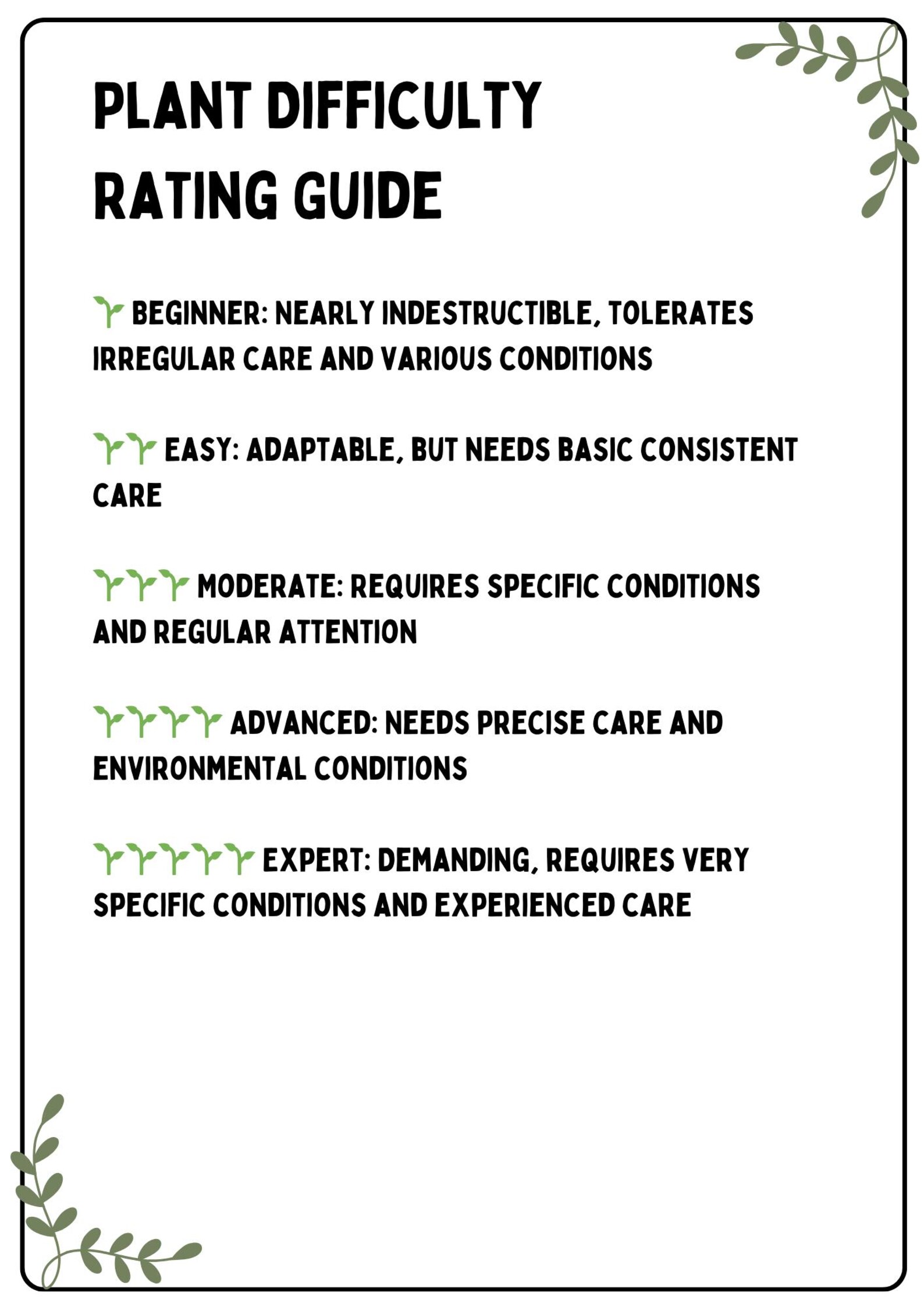 20 Popular Houseplants Care Guide | Complete Plant Parent Manual ...