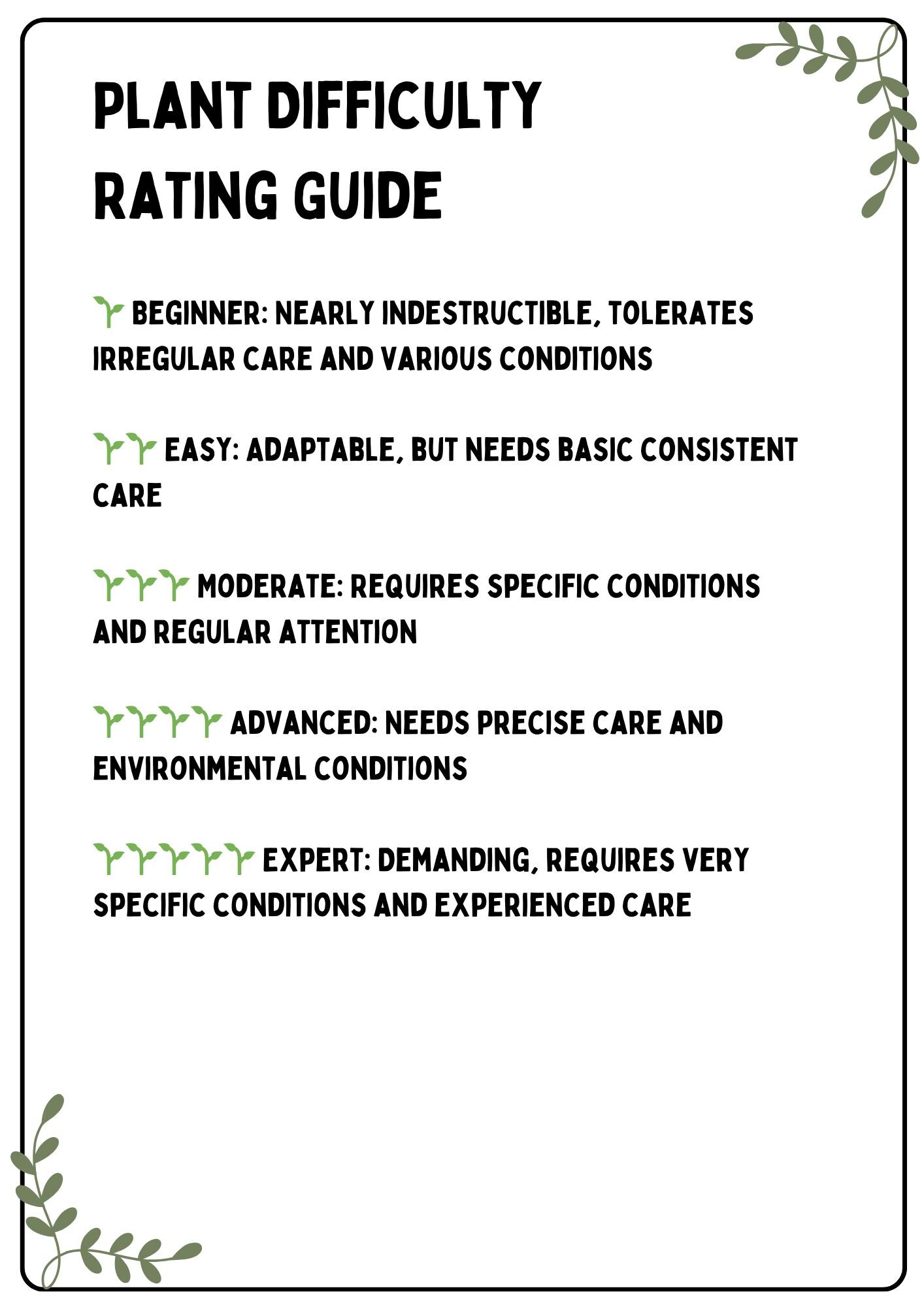 20 Popular Houseplants Care Guide | Complete Plant Parent Manual ...