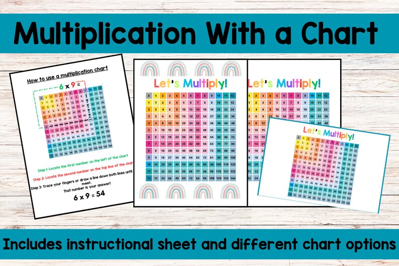 Multiplication Facts With a Chart Method Memorize 144 Facts for ...