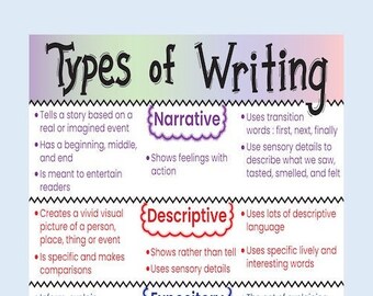 Parts of a Paragraph, Writing, English Language Arts, Reading, Anchor ...