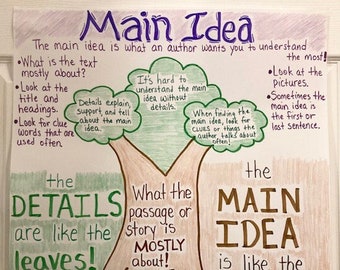 Main Idea Anchor Chart - Etsy