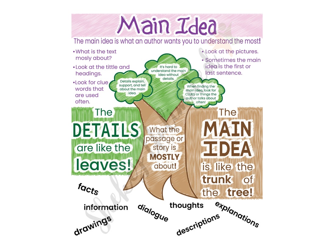 Main Idea and Details Anchor Chart, Reading Skills Poster, Kindergarten ...