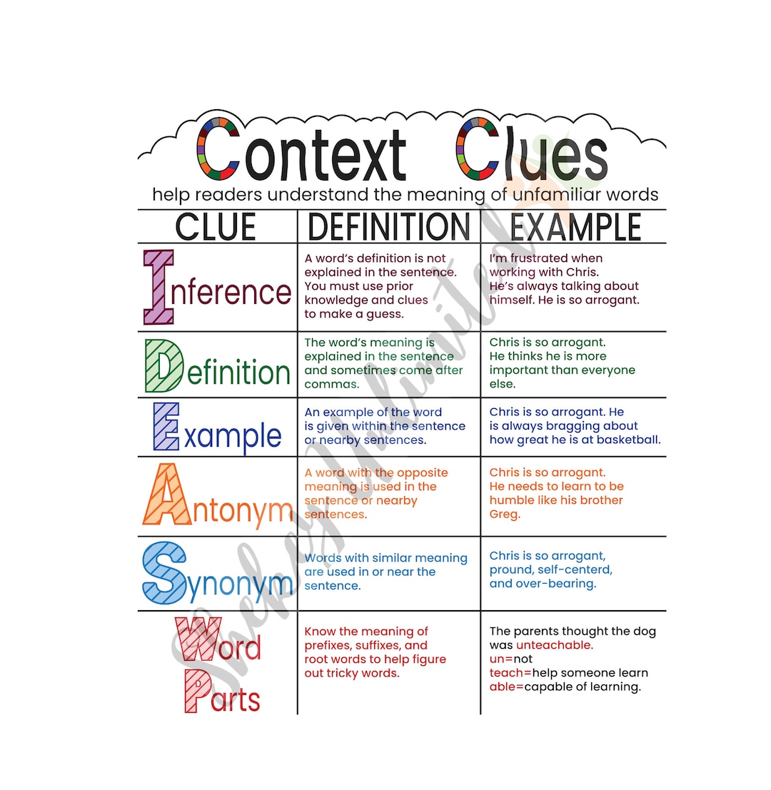 Context Clues Anchor Chart With Lamination, Classroom Reading Poster ...