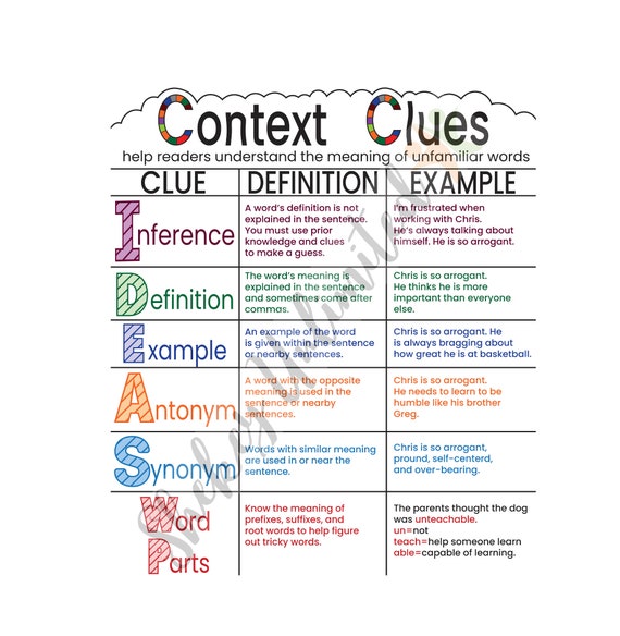 Context Clues Anchor Chart Context Clues In Stories RL.3.4 | MagiCore