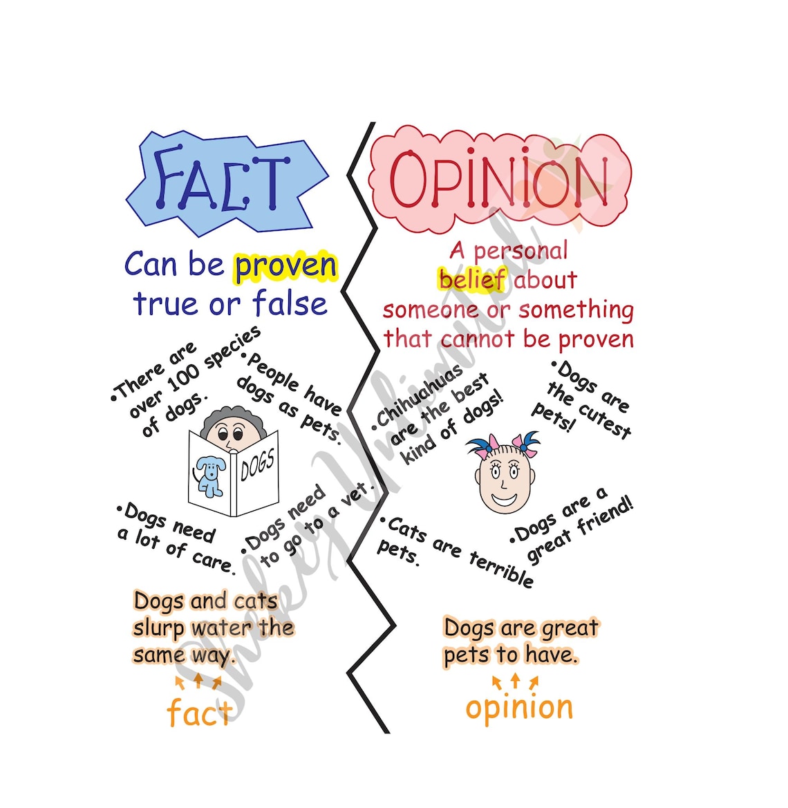 Fact and Opinion Anchor Chart With Lamination, Kindergarten Learning ...