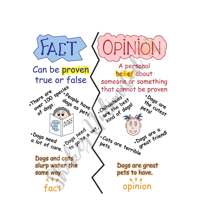 Fact and Opinion Anchor Chart With Lamination, Kindergarten Learning ...