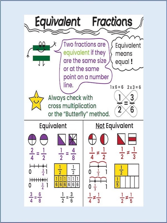 Equivalent Fractions Poster