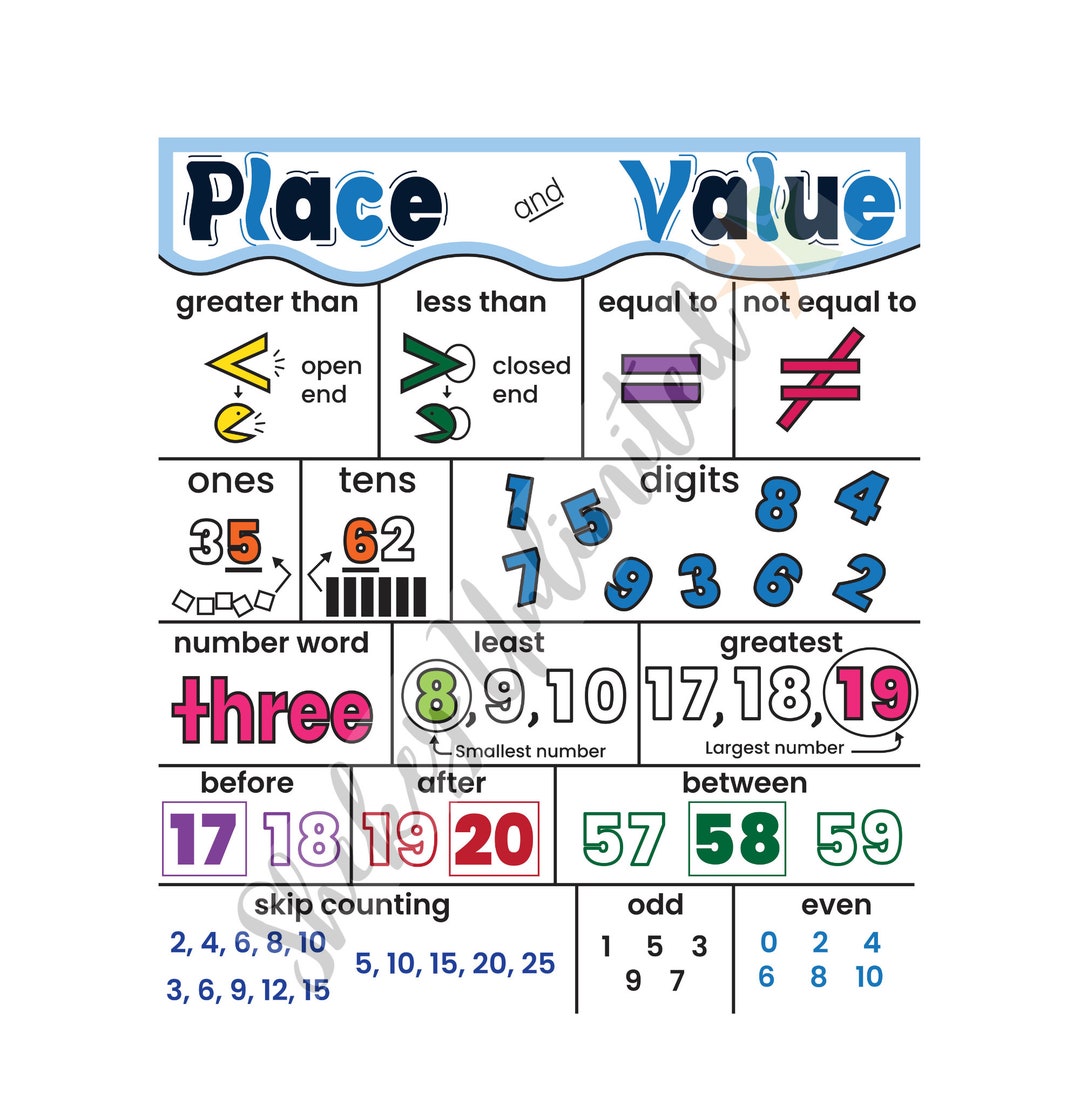 Place Value Anchor Chart: Laminated Math Classroom Poster (24x28 In) - Etsy