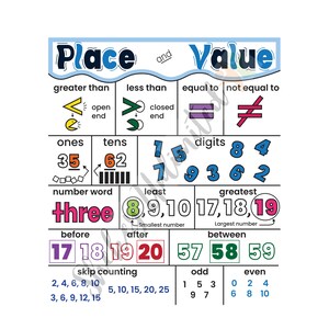 Place Value Anchor Chart: Laminated Math Classroom Poster (24x28 In) - Etsy