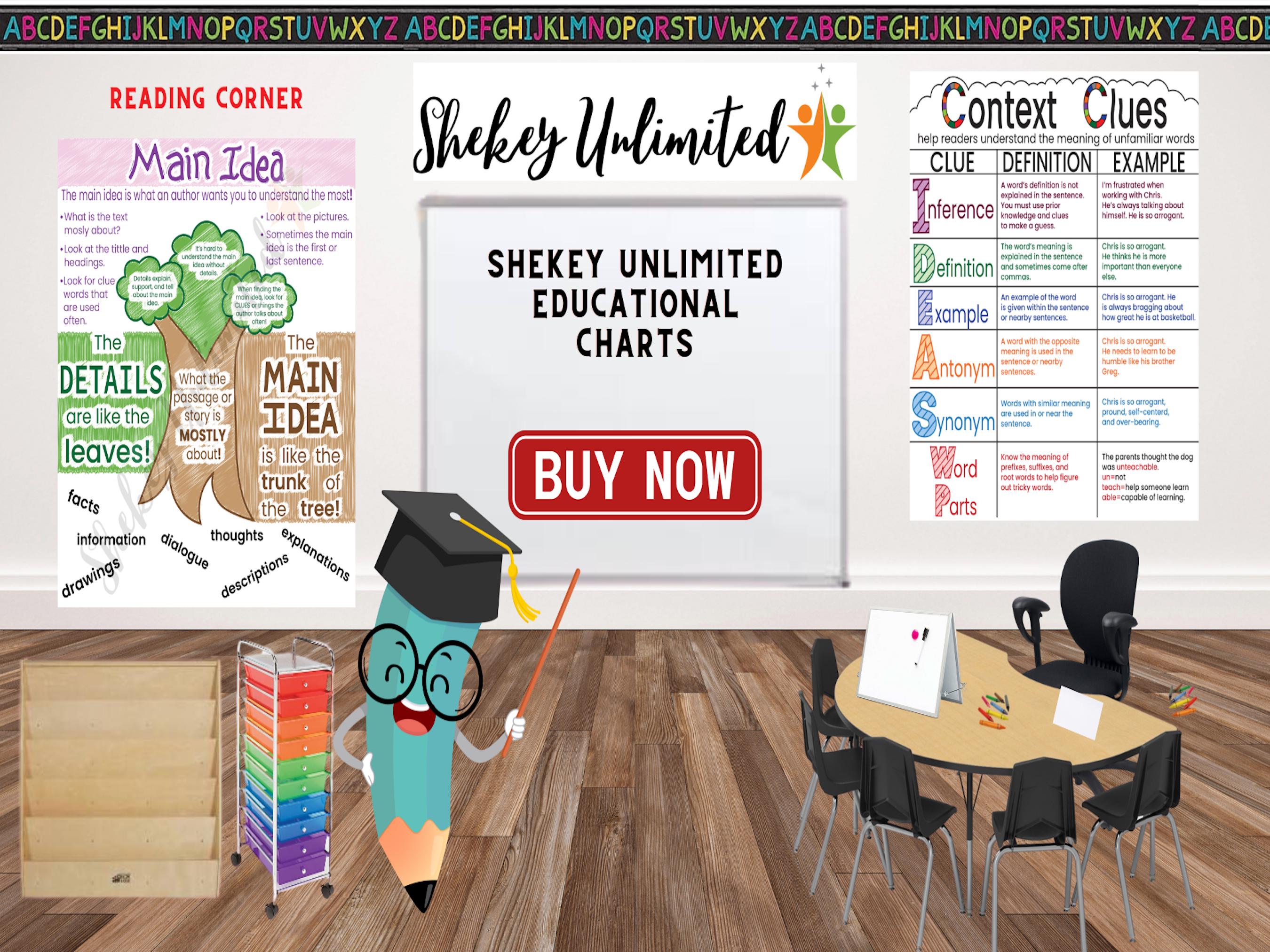 Main Idea Anchor Chart | ELA Classroom Poster Reading Skills ...