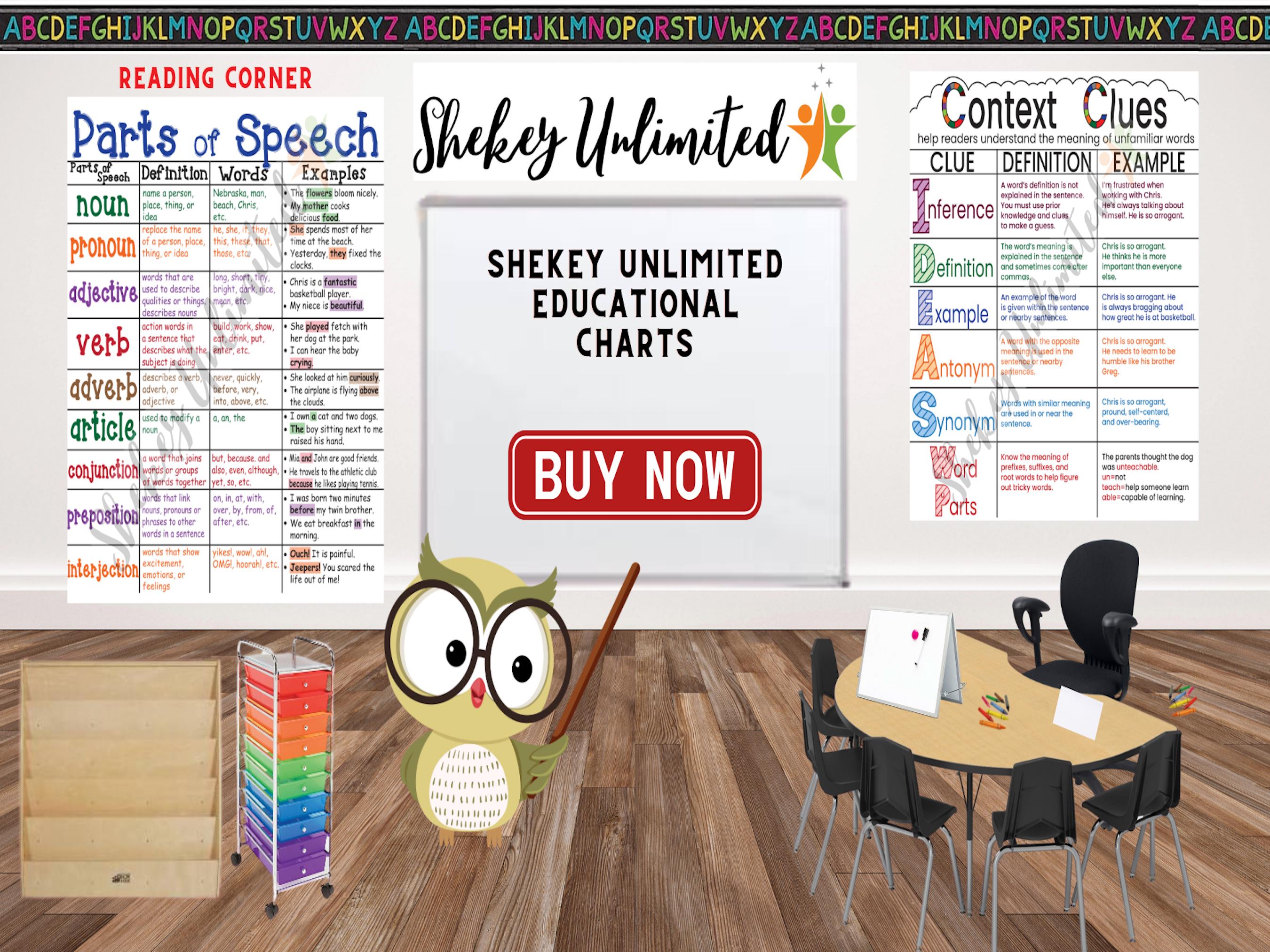 Part of Speech Anchor Chart | English Grammar Poster | Kids Learning ...